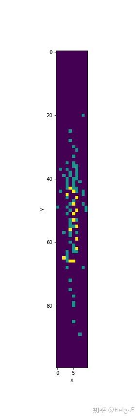 把heatmap翻一转：imshow的origin和extent - 知乎
