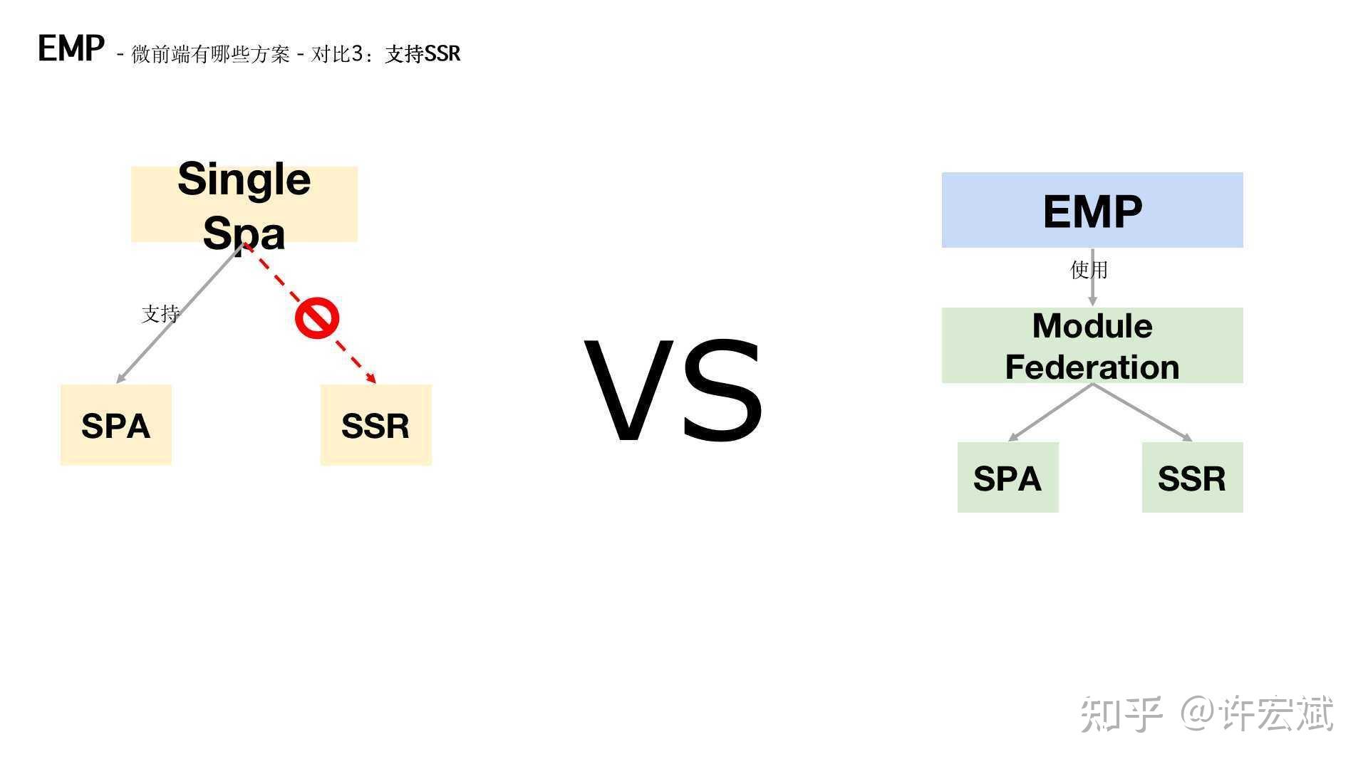 最全汇总之微前端知识和实战（EMP技术方案） - 知乎