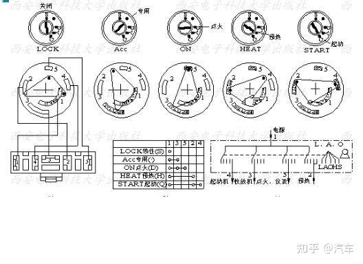 IG1电源、IG2电源、ACC电源,它们有什么区别 - 知乎