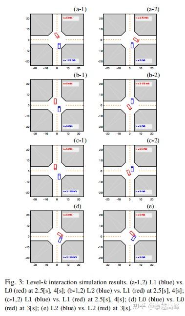 论文笔记：Game Theoretic Modeling of Vehicle Interactions at Unsignalized Intersections - 知乎
