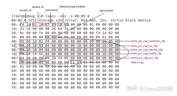 VirtIO实现原理 PCI基础 - 知乎