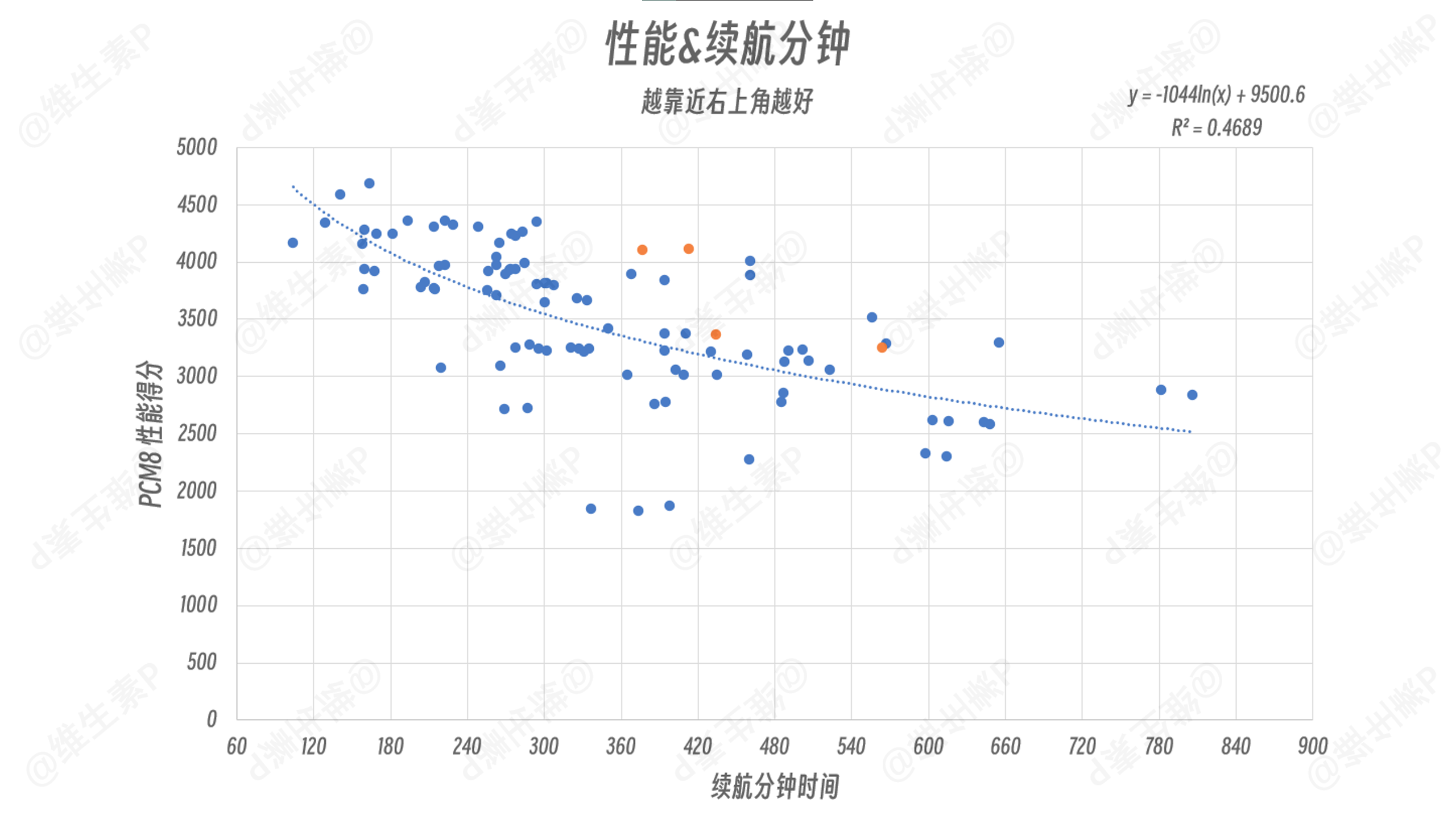 【维生素P】为 U5 正名！Lunar Lake 破晓6 Pro 续航测试报告 -- 华硕破晓 6 Pro 可以买吗？续航如何？有什么亮点升级 ...