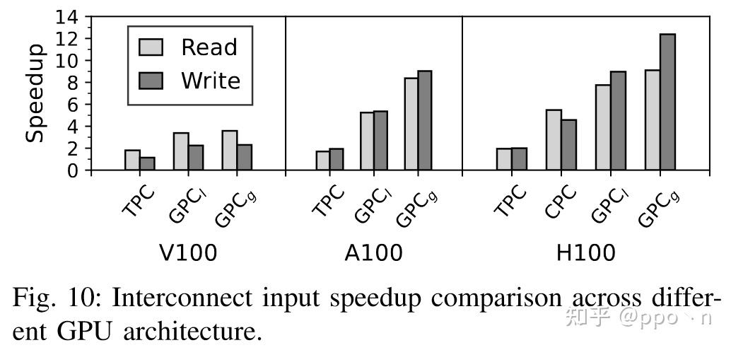 揭示真实GPU NoC的特性：对互连架构的影响 - 知乎