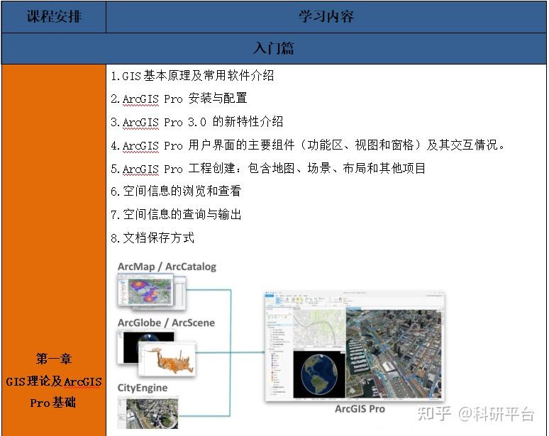 【科研必备】arcgis Pro实践技术应用 暨基础入门、制图、空间分析、影像分析、三维建模、空间统计分析与建模、案例应用 知乎