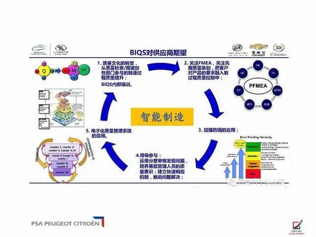 今天了解学习下通用汽车BIQS-2018基础知识 - 知乎