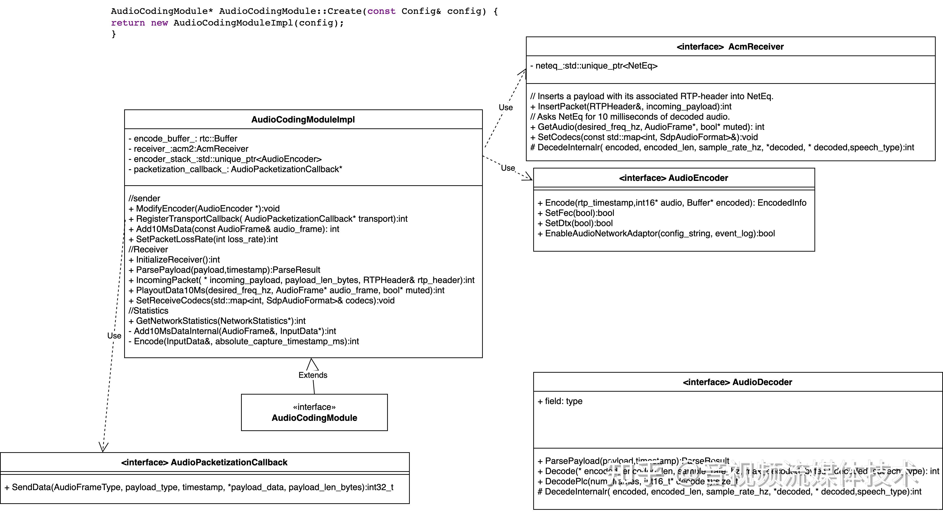 WebRTC音频系统 之audio技术栈简介-2 - 知乎