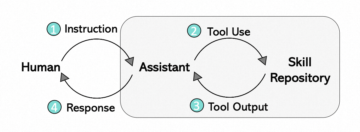 关于LLaVA-Plus 的一些思考 - 知乎