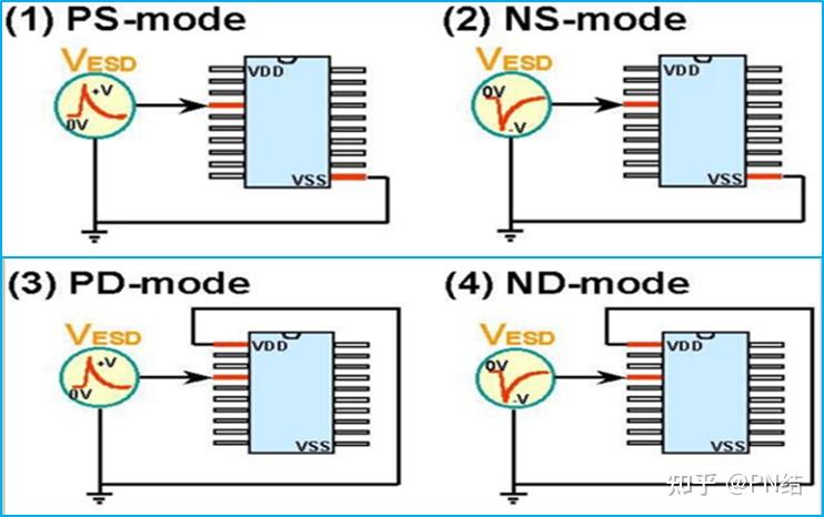 CDM测试原理概述 - 知乎