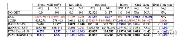 slam地图融合论文学习：Pairwise Consistent Measurement Set Maximization for Robust Multi-robot Map Merging ...
