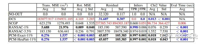 slam地图融合论文学习：Pairwise Consistent Measurement Set Maximization for Robust Multi-robot Map Merging ...