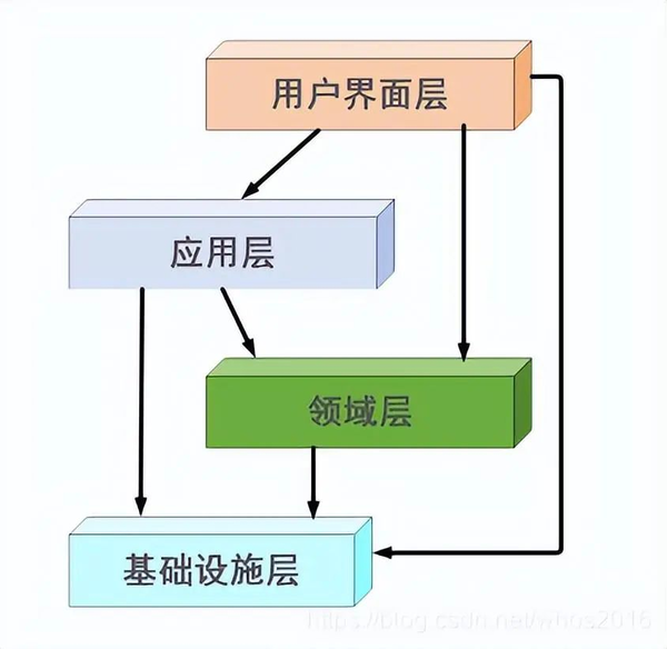 项目终于用上了 DDD 领域驱动,太强了! - 知乎 项目终于用上了 DDD 领域驱动,太强了! - 知乎