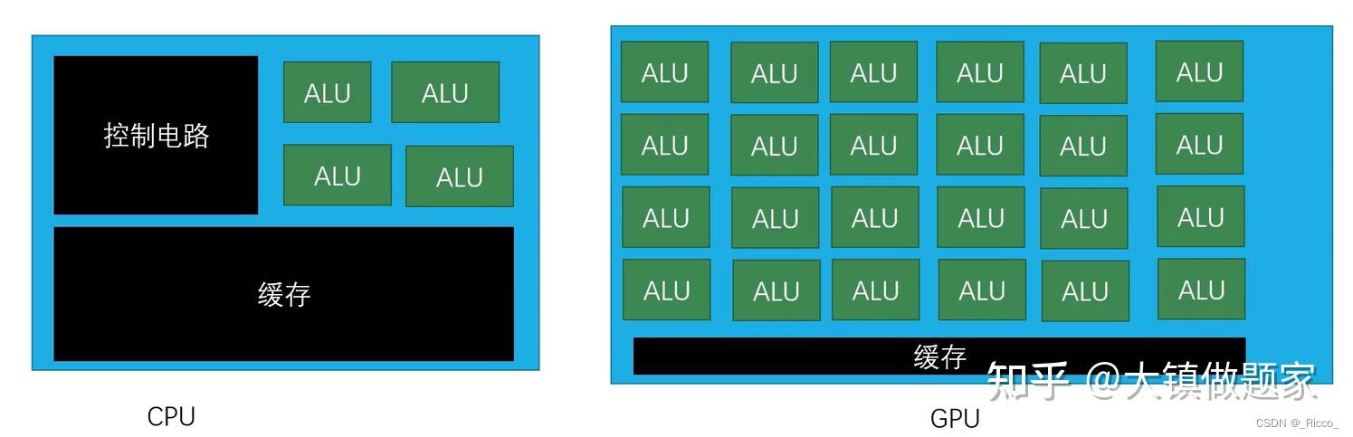 深度学习环境配置(pytorch) - 知乎