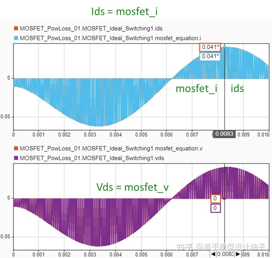 电驱系统 - MOSFET(Ideal, Switching) 功耗模型 - 知乎