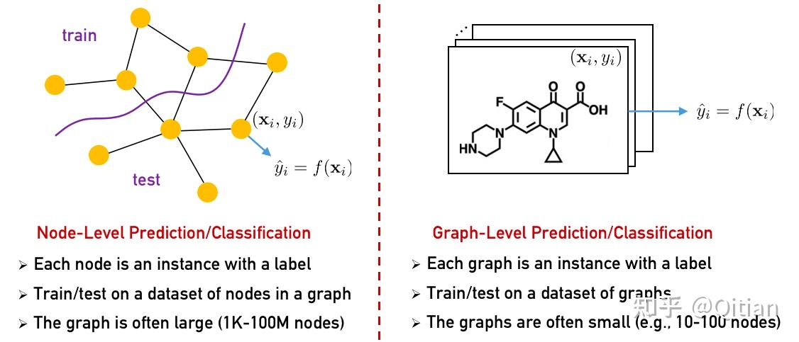 ICLR2022 | 漫谈图上的分布外泛化：不变性视角下的求解 - 知乎