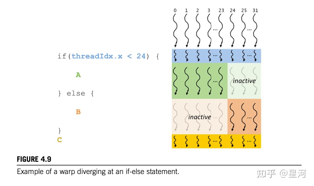 Programming Massively Parallel Processors(fourth edition) 阅读笔记 - 知乎
