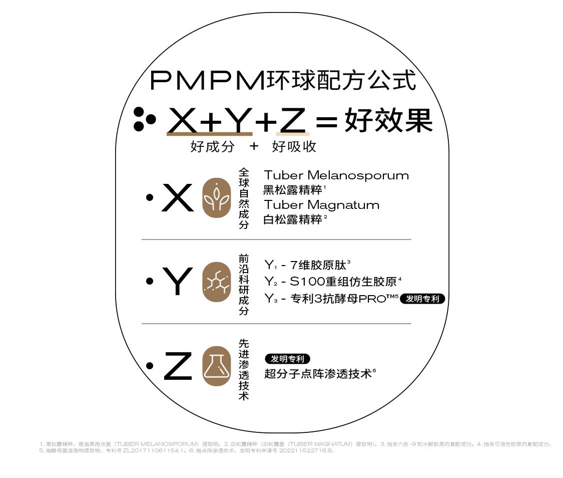 25+变年轻！PMPM全新双松露，打造年轻人抗衰新范式 - 知乎