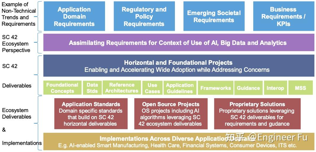 工业物联网人工智能框架 Industrial IoT Artificial Intelligence Framework（中文翻译）- 第六部分 - 知乎