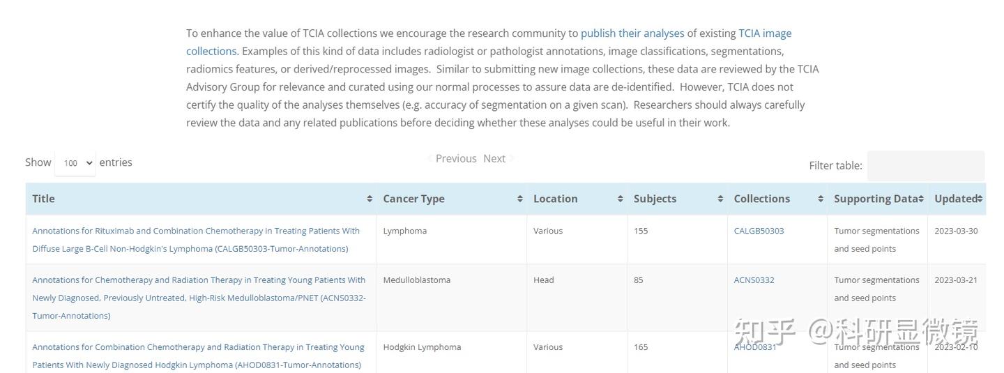 宝藏免费临床数据库-癌症影像档案馆The Cancer Imaging Archive（TCIA） - 知乎