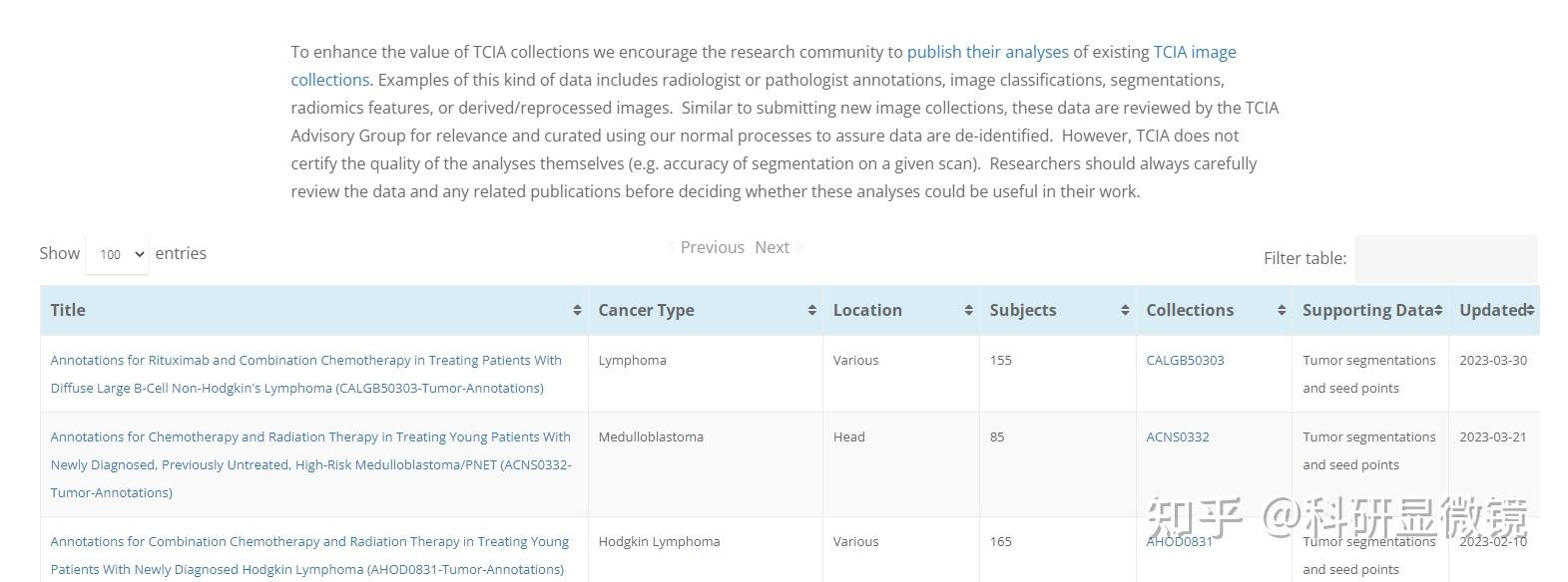 宝藏免费临床数据库-癌症影像档案馆The Cancer Imaging Archive（TCIA） - 知乎