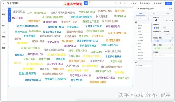 一周一图：常用数据分析可视化图表解析之【词云图】（基础介绍使用场景图表优劣） 知乎