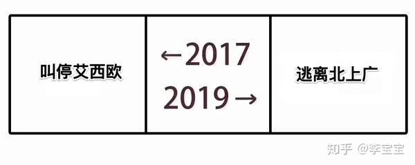 2017 VS 2019对比刷屏（区块链第一弹） - 知乎