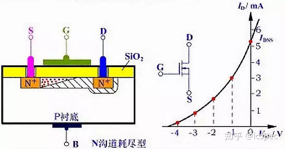 icspec | MOS管最全知识及芯片型号汇总 - 知乎