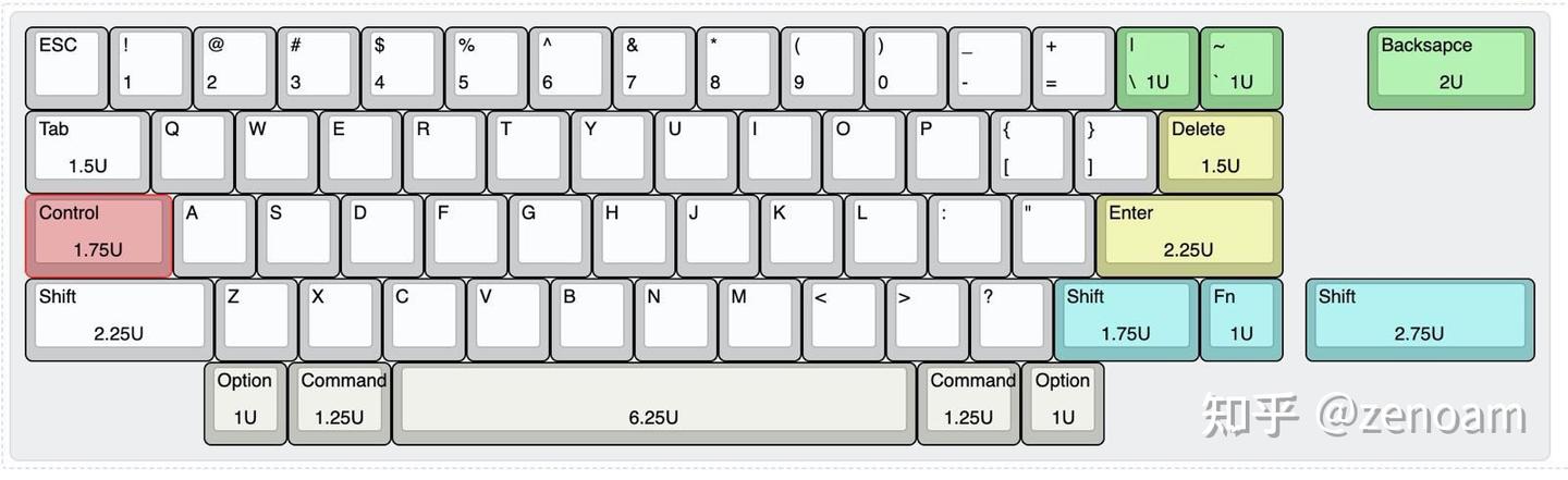我做了款属于自己的 HHKB配列键盘 - 知乎