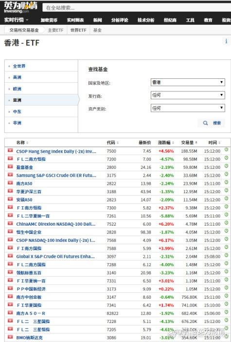 干货整理：港股ETF资产规模及费率排行 - 知乎