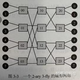 NOC片上互联网络 - 知乎