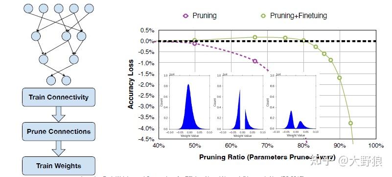 MIT-TinyML学习笔记【1】Pruning - 知乎