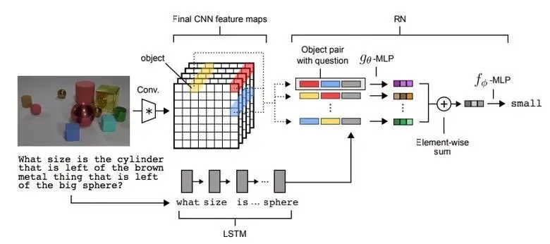 从Pix2Code到CycleGAN：2017年深度学习重大研究进展全解读 - 知乎