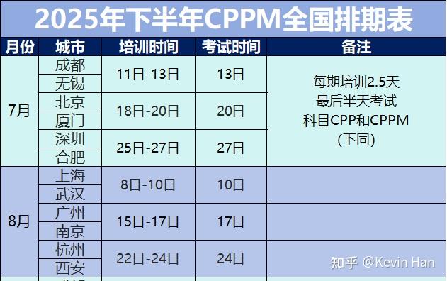 cppm考试日期 - 知乎