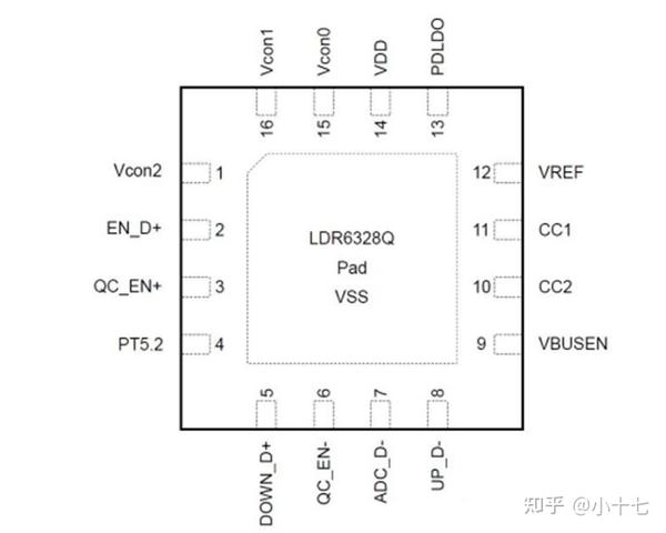 USB-C科普 | PD sink，LDR6328Q - 知乎