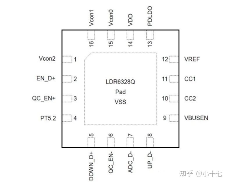 USB-C科普 | PD sink，LDR6328Q - 知乎
