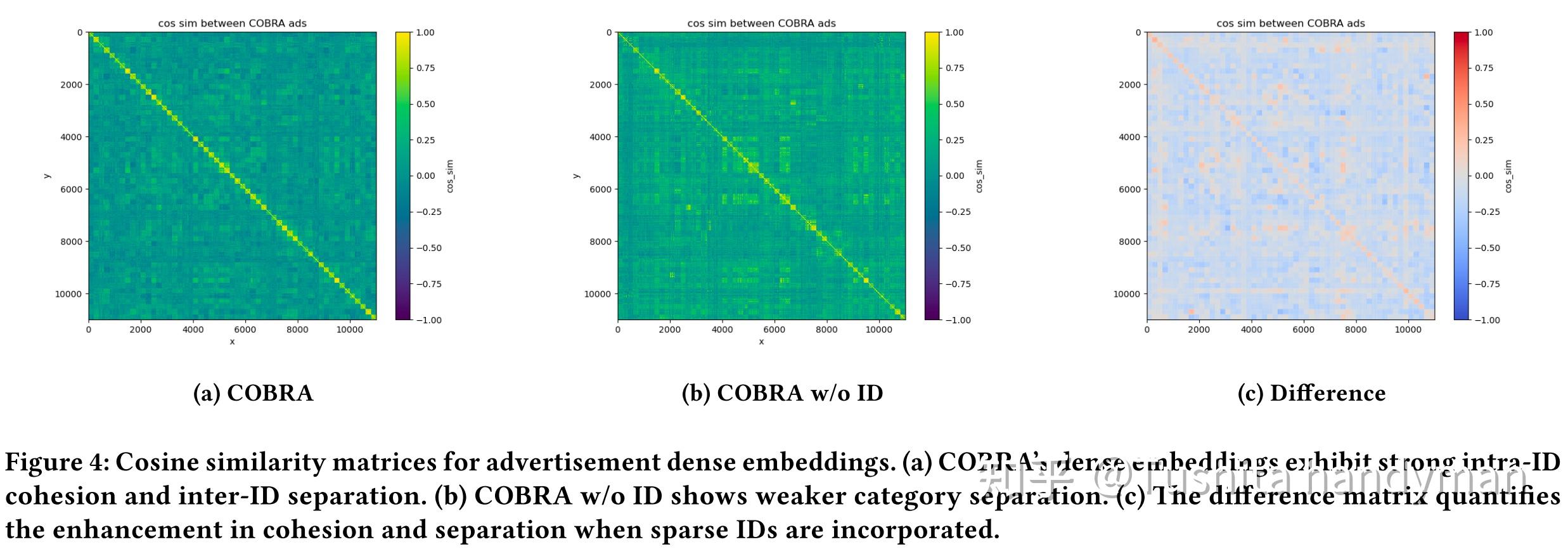 Sparse Meets Dense: Unified Generative Recommendations with Cascaded Sparse-Dense ...