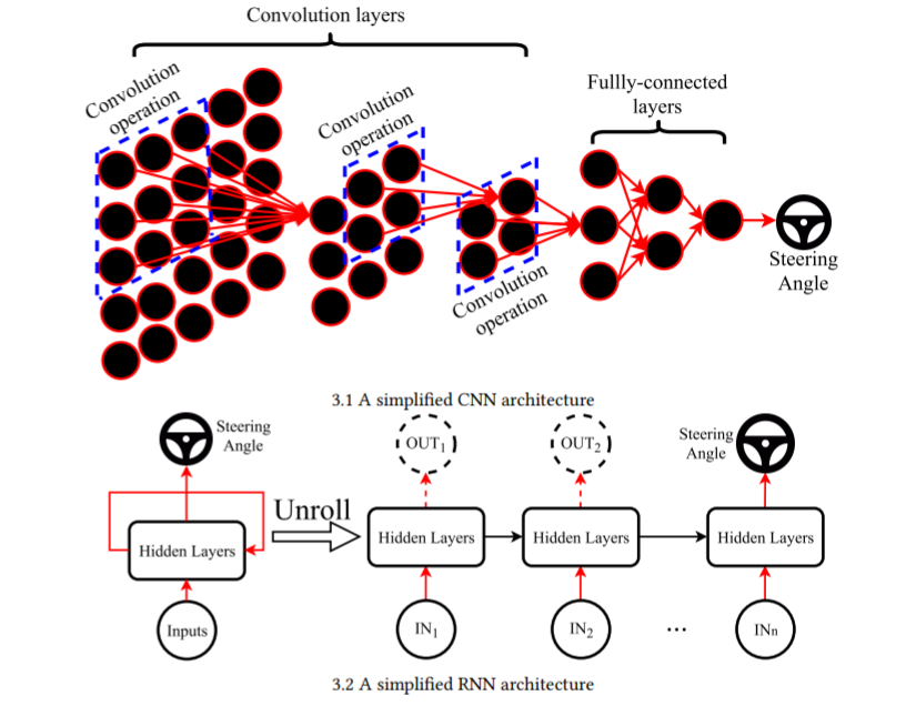 【论文速递11-5】自动驾驶方向优质论文与代码 - 知乎