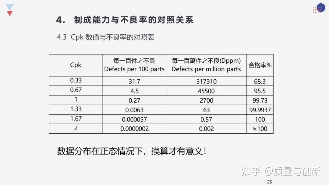 CPK为什么要大于1.33？这篇给你讲明白 - 知乎
