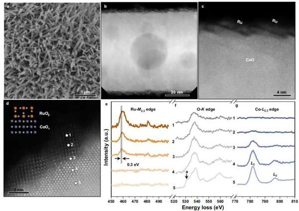 Nature子刊：界面工程打破RuO2稳定性和活性极限，实现可持续水氧化 - 知乎