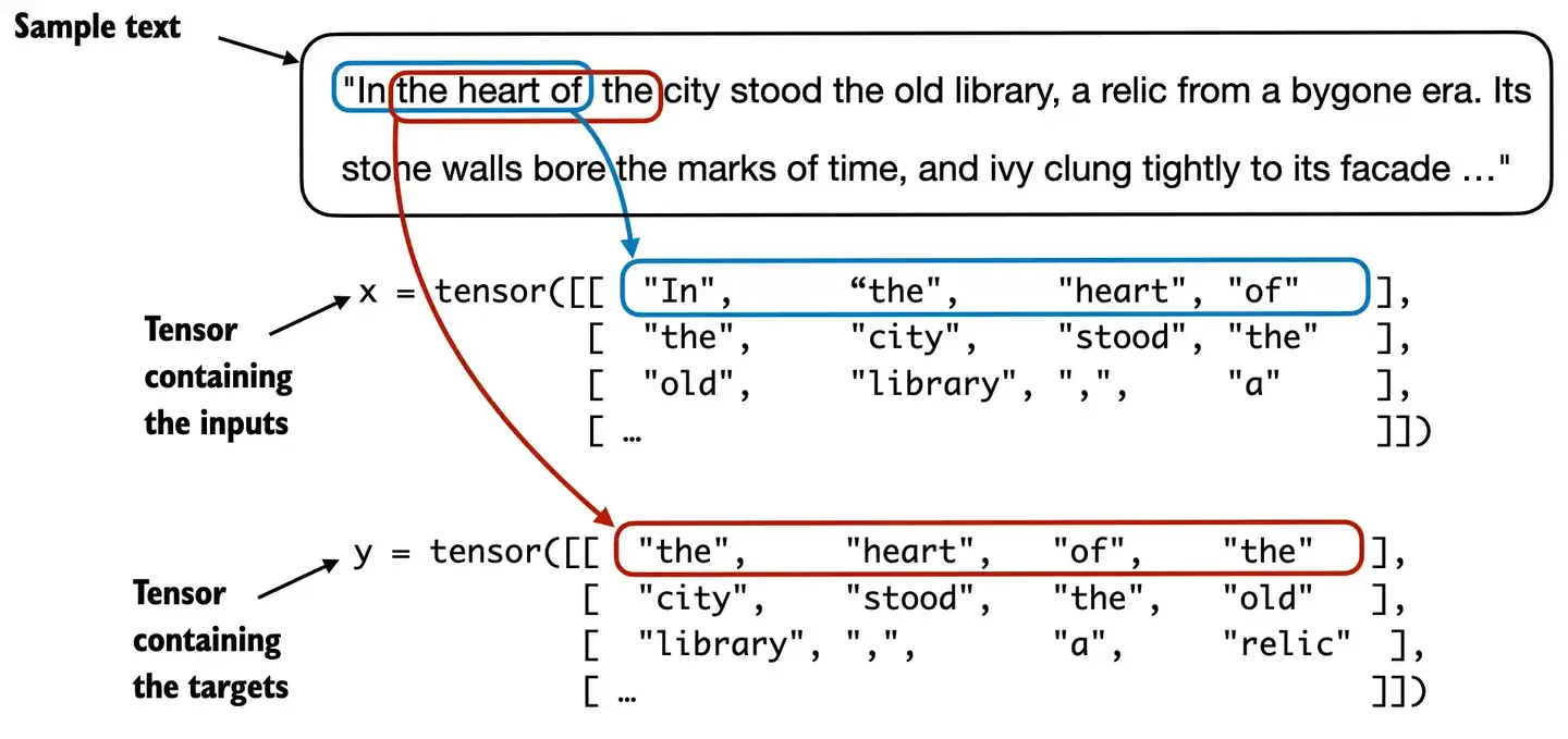 LLMs-from-scratch|笔记|Chapter07 - 知乎