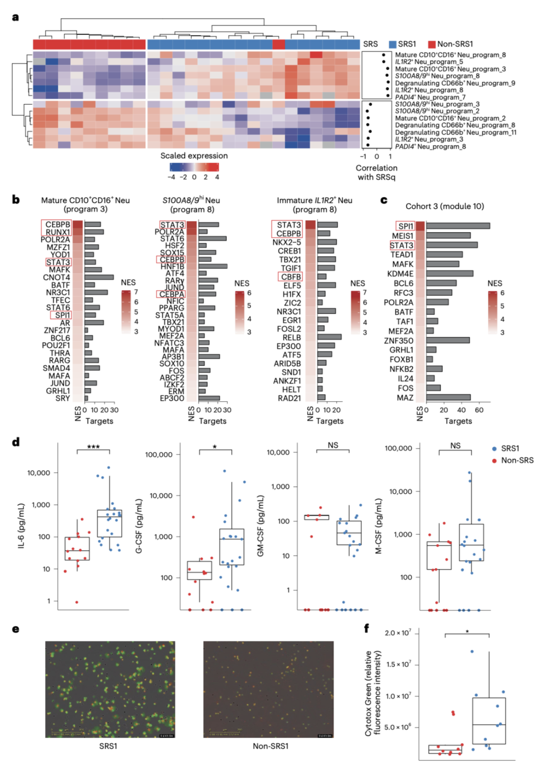 Nature Immunology丨中性粒细胞和急性粒细胞生成导致脓毒症期间的免疫抑制和极端反应内型 - 知乎