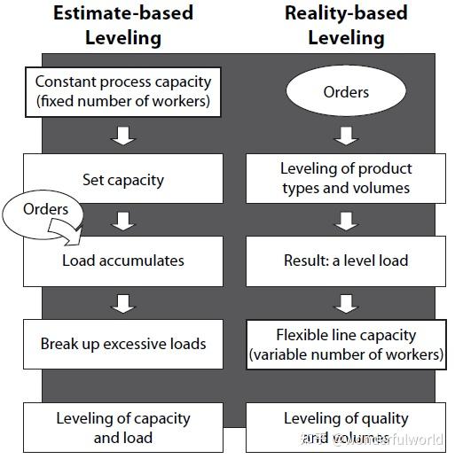 JIT（Just in time）实施 2：生产系统介绍 - 知乎
