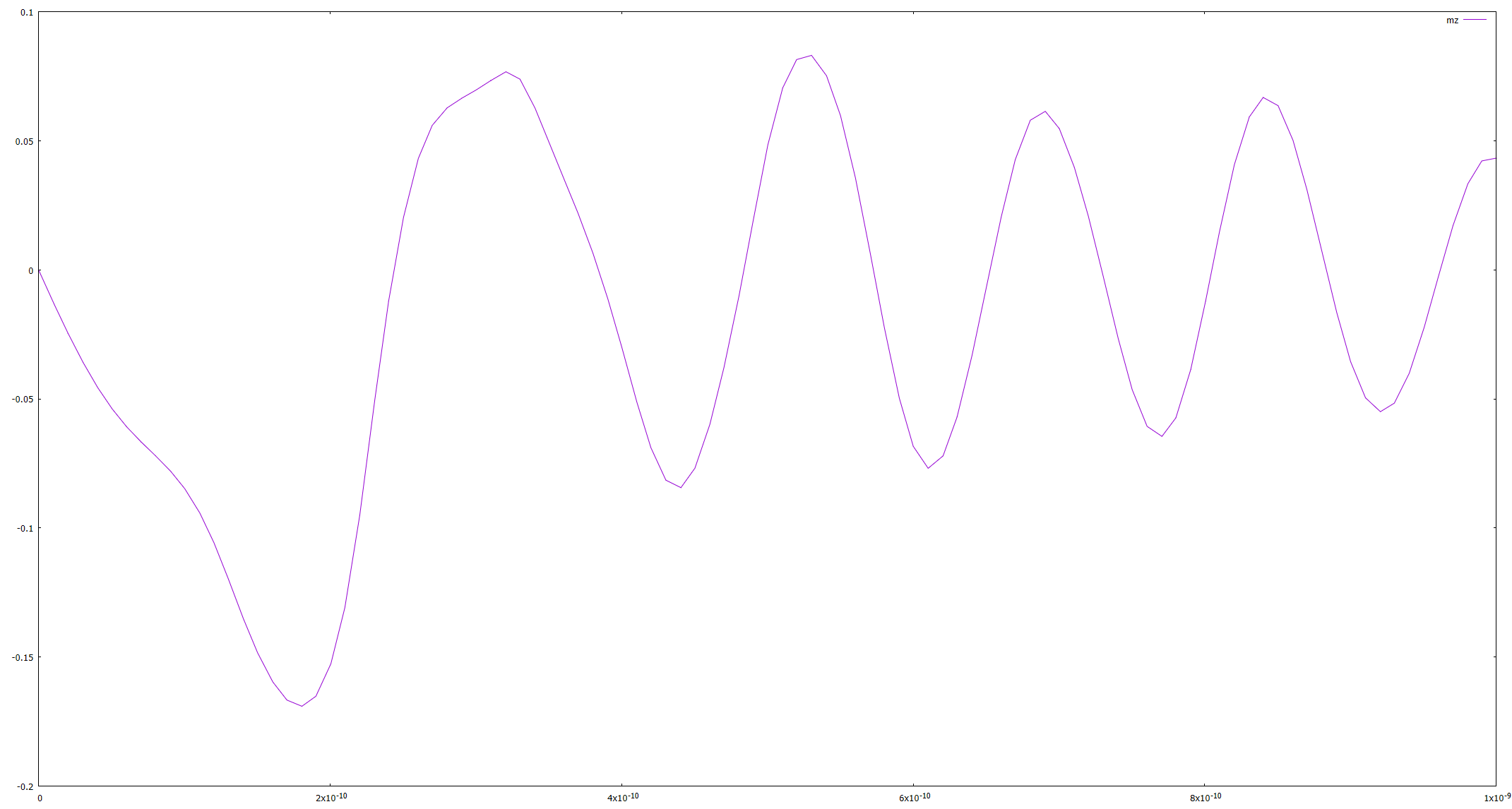 mumax3-标准问题4 - 知乎