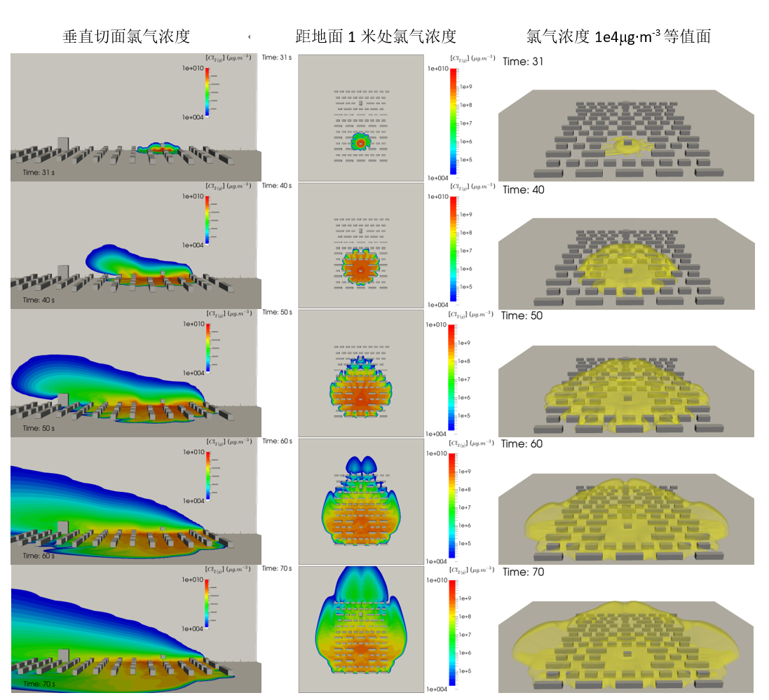 【环境仿真专题第四讲】使用Code_Saturne模拟化学污染物在复杂建筑环境下的大气扩散 - 知乎