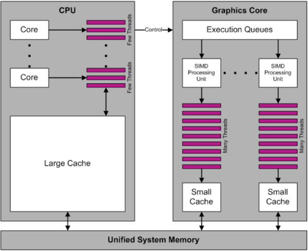 对于PC和移动端GPU，我们关心的是带宽还是算力？ - 知乎