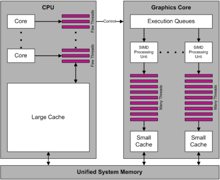 对于PC和移动端GPU，我们关心的是带宽还是算力？ - 知乎