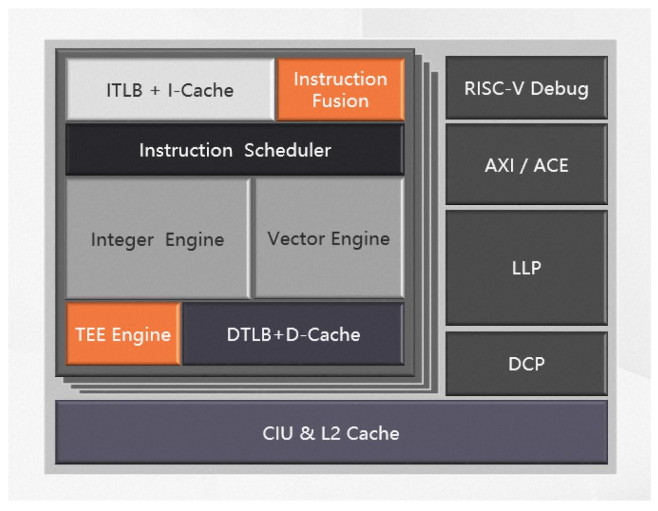 可用于AIoT应用的T-Head玄铁C908 RISC-V内核 - 知乎