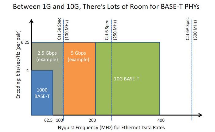 免重布线的平滑过渡 - NBase-T / Multi-Gig - 知乎