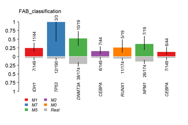 一文学会R包 maftools 简介使用 - 知乎