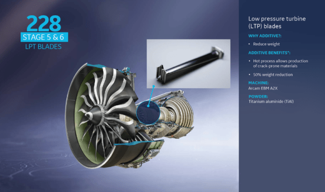GE9X发动机：增材制造技术在航空领域的典型应用 - 知乎