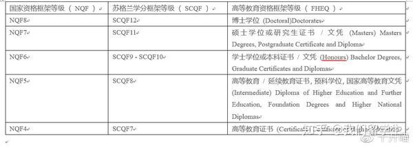 英国留学的常见缩写CAS, SCQF, NQF, QCF, UCAS, CEFR, B2, PTE - 知乎